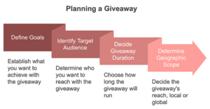 How to Write Giveaway Rules Like a Pro (With Examples